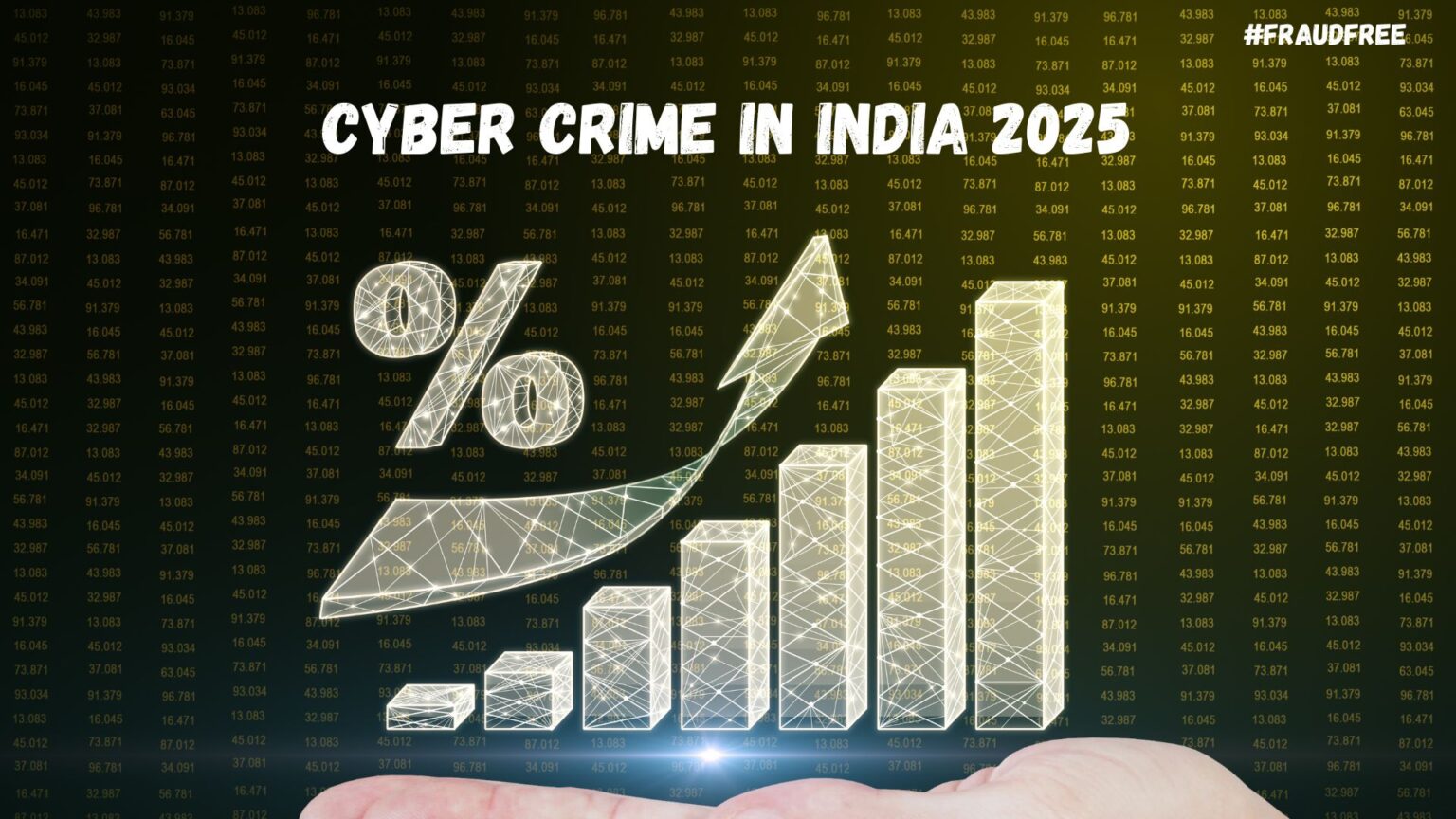 Cyber Crime Cases in India 2025 | Losses Surge by 206%