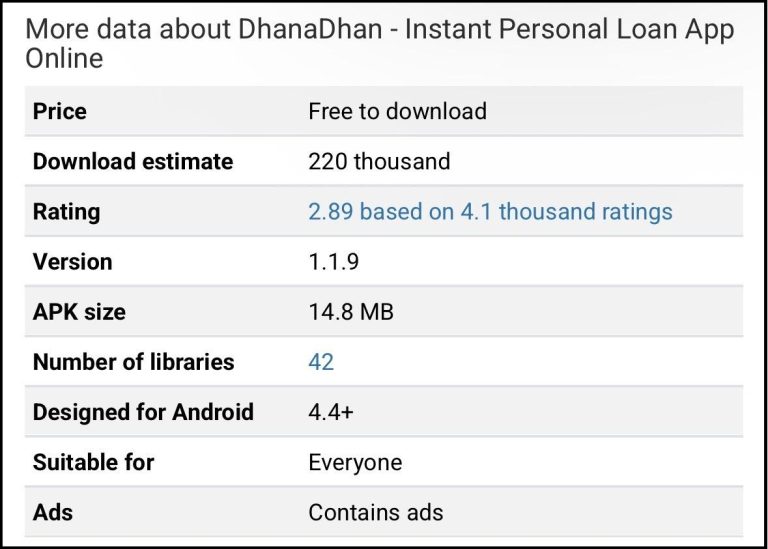 Dhana Dhan Loan App | Is It Genuine Or a Fraud?